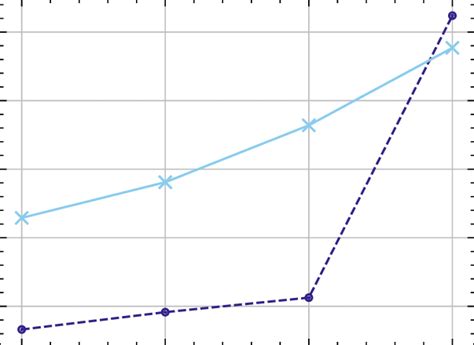averaged conditional entropy bits element under different feedback