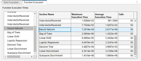 Verify And Validate Machine Learning Models Using Model Based Design MATLAB Simulink
