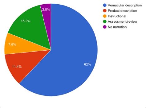Narrationadults Multiple Coding 47 Videos Figure 8 Download