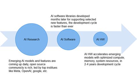SW HW Co Optimization Strategy For LLMsPart 2 Software