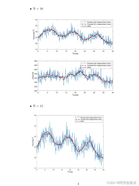 卡尔曼滤波 Matlab实现卡尔曼滤波kalman Filtering、扩展卡尔曼滤波器extended Kalman Filter