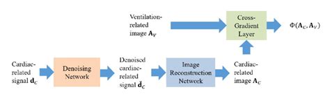 Network Architecture Download Scientific Diagram