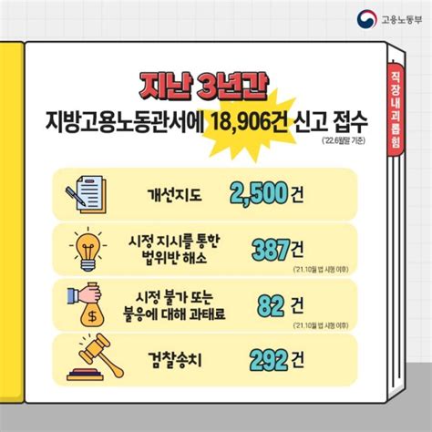 때리고 폭언하고…직장 내 괴롭힘 방지법 시행 중 맞나요 아시아경제