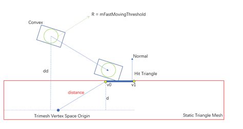 Negative Toi Calculation Problem For Convex Trianglemesh Ccd · Issue