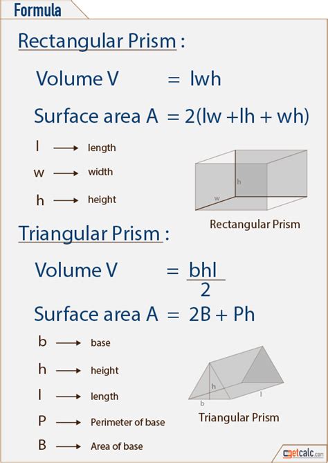 Rectangular Prism Surface Area Formula