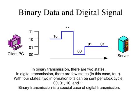 Ppt Media And Signals For Data Transmission Basics Powerpoint Presentation Id9363753