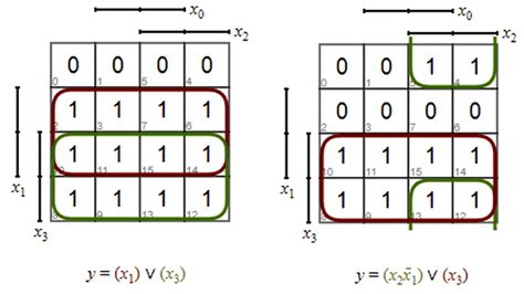 Binary Encoders Basics Working Truth Tables And Circuit Diagrams