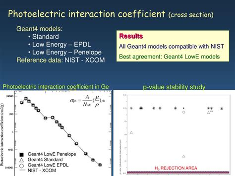 ppt geant4 physics validation powerpoint presentation free download