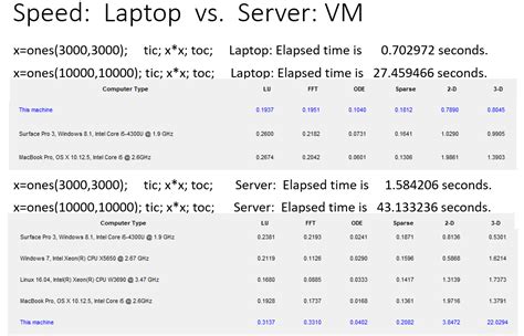 Performance How Can I Speed Up Matlab Matrix Multiplication That Is