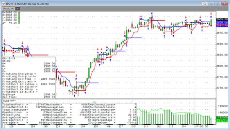 Volatility Stop And Volatility System