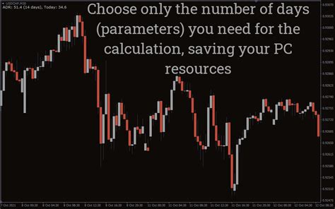 Average Daily Range Adr Indicator Mt4 Aierior