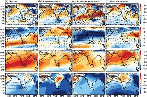Model Biases In The Various Meteorological Parameters Compared To The