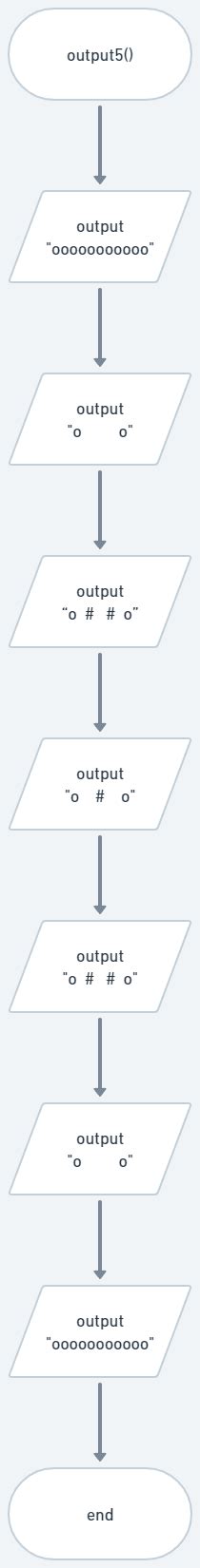 Python Dice Face 5 Time2code