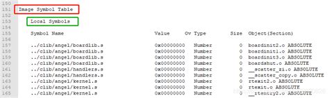 Stm32 Keil生成的map文件分析elf Image Totals Csdn博客