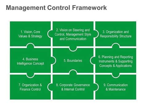 Manager Controlling