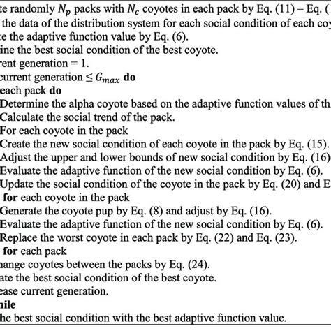 The Flowchart Of Using COA For Solving The Problem Of Simultaneous Download Scientific Diagram