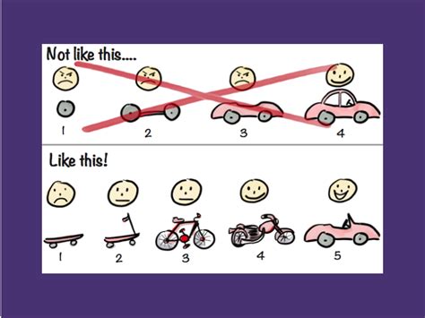 The Cake Model A New Approach To Creating Mvps Parabol