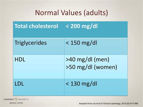 Management Of Post Transplant Hyperlipidemia Ppt Download