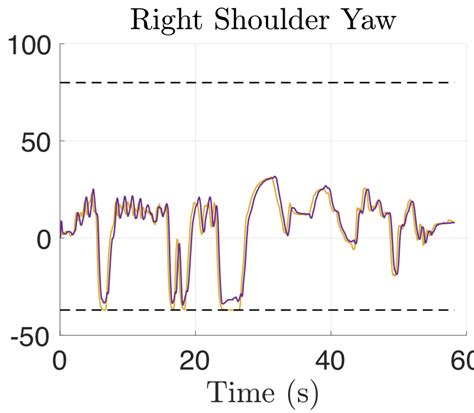 [1909 07669] Model Based Real Time Motion Tracking Using Dynamical Inverse Kinematics On So 3