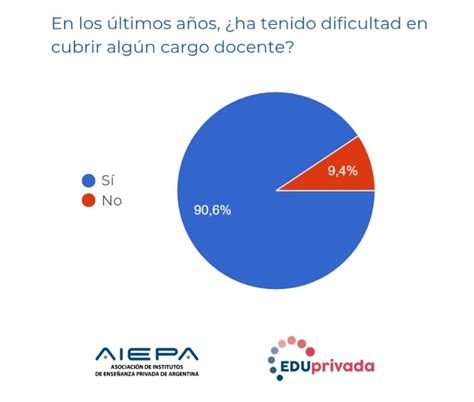 Crisis Educativa El 90 De Las Escuelas Privadas No Logra Cubrir Sus