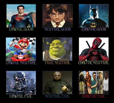 My favorite fictional protagonists alignment chart : r/AlignmentCharts