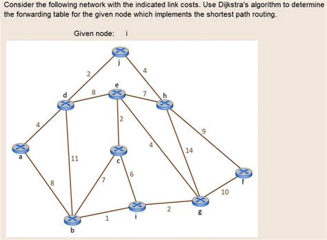 consider the following network with the indicated link costs use