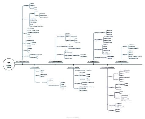 【资料下载】分享助我考过了v6 Pcta、pctp、pcsd的笔记资料 Tidb 的问答社区 【资料下载】分享助我考过了v6 Pcta、pctp、pcsd的笔记资料 Tidb 的问答社区