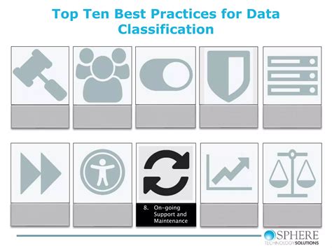 Top 10 Best Practices For Implementing Data Classification Ppt