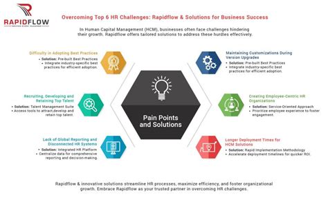 Rapidflow Inc On Linkedin Oraclecloudpartner Hrchallenges Hrsolutions Businesssuccess…