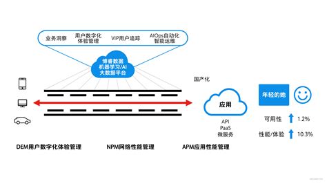 Chrome 中 Vue 图标亮起，但控制台中却不见其踪影？ Bytezonex社区