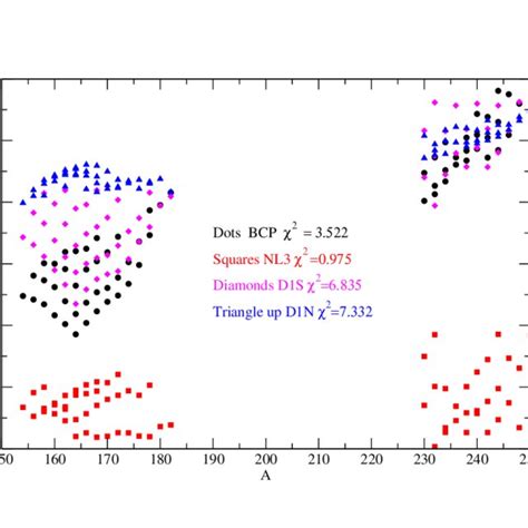 Eos Of Symmetric And Neutron Matter Obtained By The Microscopic