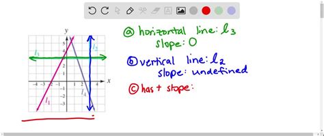 SOLVED Refer To The Graph A Which Line Is Horizontal Find Its Numerade
