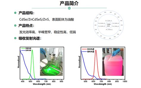 硒化镉量子点 Cdse Zns Qds