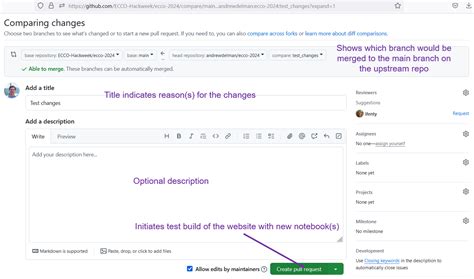 Using Git To Edit And Publish Code — 2025 Ecco Summer School