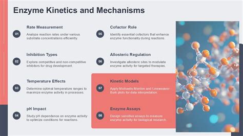 Molecular Biochemistry Ppt Guidelines Acp Ppt Example