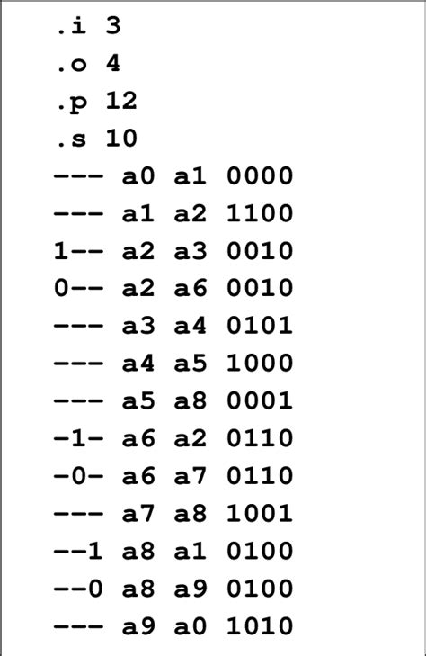 Graph Scheme Of Algorithm G Download Scientific Diagram