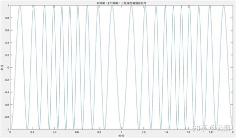 基于matlab的三角线性调频信号（含代码） 知乎