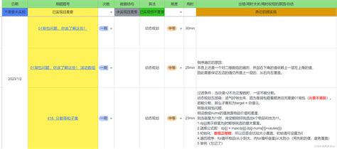 代码随想录刷leetcode 动态规划0 1背包刷题回顾代码随想录01背包的leetcode题 Csdn博客