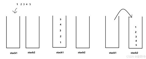 【java 数据结构】栈和队列【stack And Queue】java 栈和队列 Csdn博客