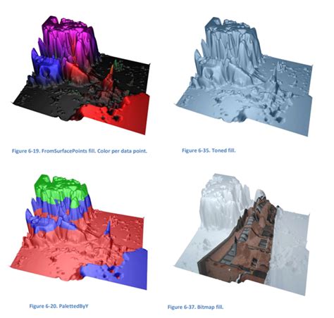 An Intro To WPF D Maps For Scientific Data Visualization