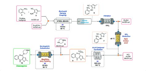 Continuous Flow Synthesis Of Antipsychotic Drug Olanzapine Reprinted Download Scientific
