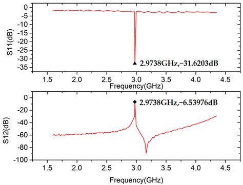 Electromagnetic Thermal Coupling Study For RF Compression Cavity Applied To Ultrafast Electron