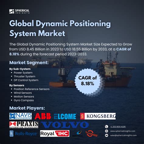 Dynamic Positioning System Market Size Share Trend Forecast