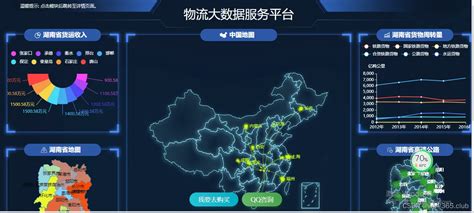 基于springbootecharts的大数据可视化展示系统 阿里云开发者社区