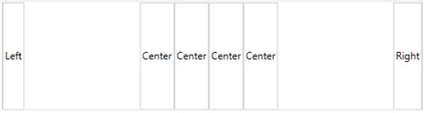 WPF LayoutControl Layout Panel Telerik UI For WPF