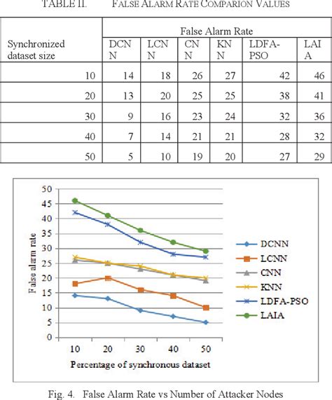 Figure 4 From Breast Cancer Recognition Using Integrated Lasso Based Artificial Intelligence
