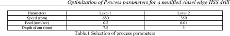 Table 3 From Optimization Of Process Parameters For A Modified Chisel