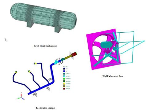 Finite Element Models Of Representative Equipment Download Scientific Diagram