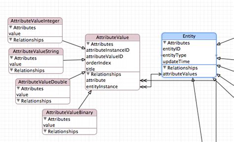 ios coredata nsfetchresult issue stack overflow