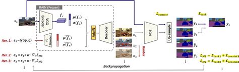 GitHub RoyalVane ASM NeurIPS Adversarial Style Mining For One Shot Unsupervised